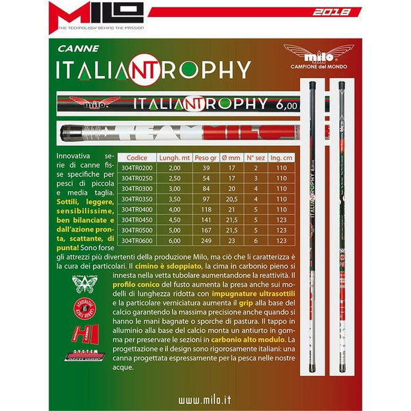 MILO Italian Trophy
